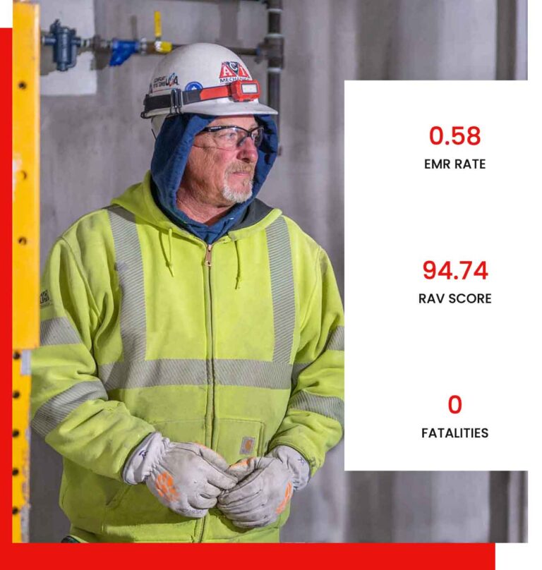 Building a Safer Future - ACI Mechanical Inc.